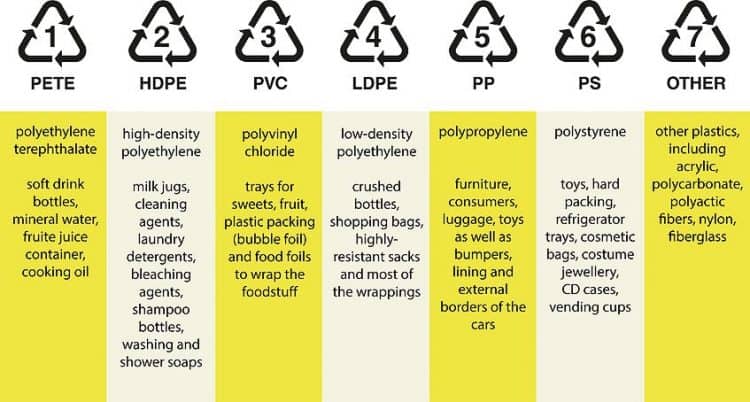 How to Glue HDPE - A Guide to Choosing and Using the Best HDPE Glue