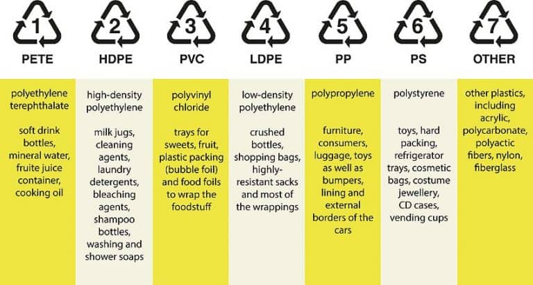 How to Glue HDPE - A Guide to Choosing and Using the Best HDPE Glue